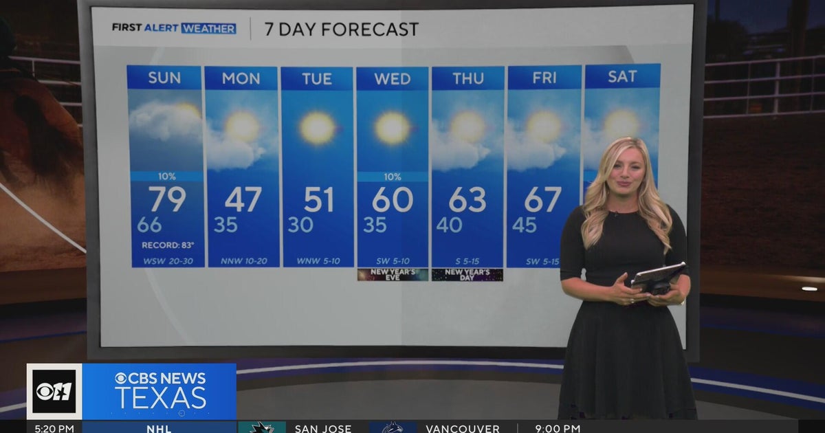 Another record-breaking warm day in North Texas Saturday ahead of ...