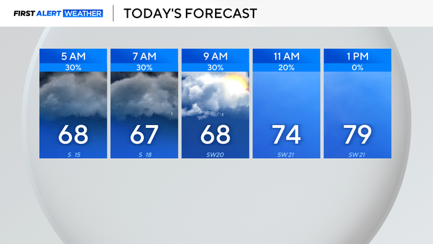 Another hot January day for North Texas Thursday before seasonable ...