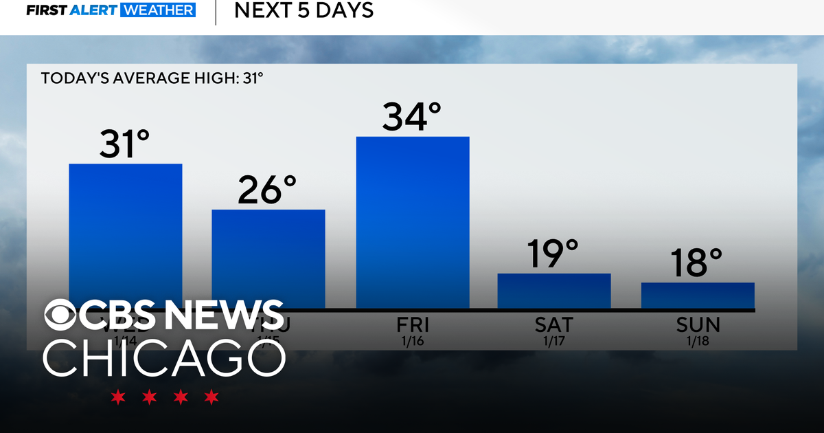 Chicago weather: Cold with snow showers late - CBS Chicago