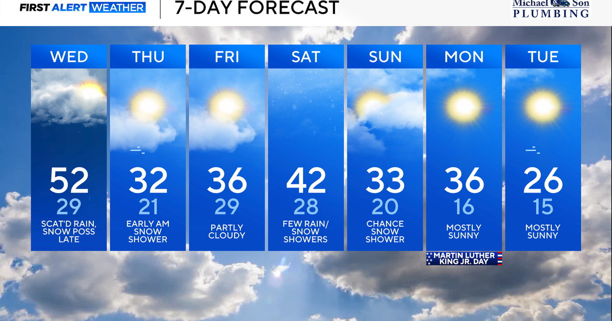 Scattered showers, chance of snow in Maryland - CBS Baltimore