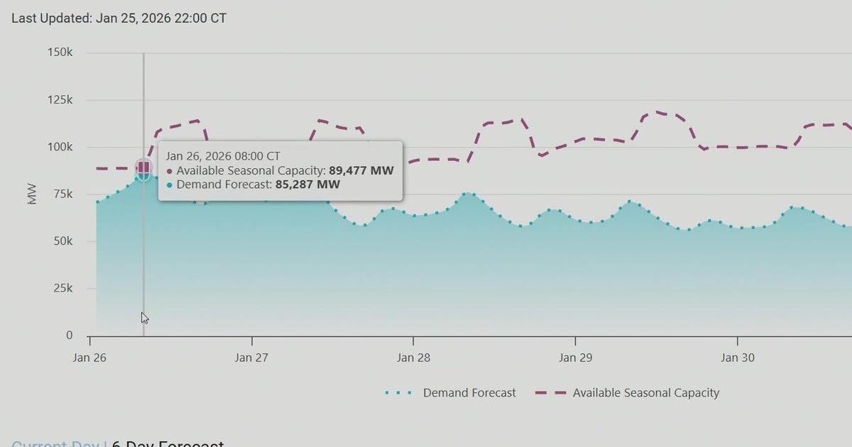 ERCOT grid forecast tightens - CBS Texas