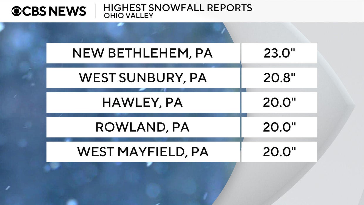 How much snow did the winter storm bring? See lists of snowfall totals ...