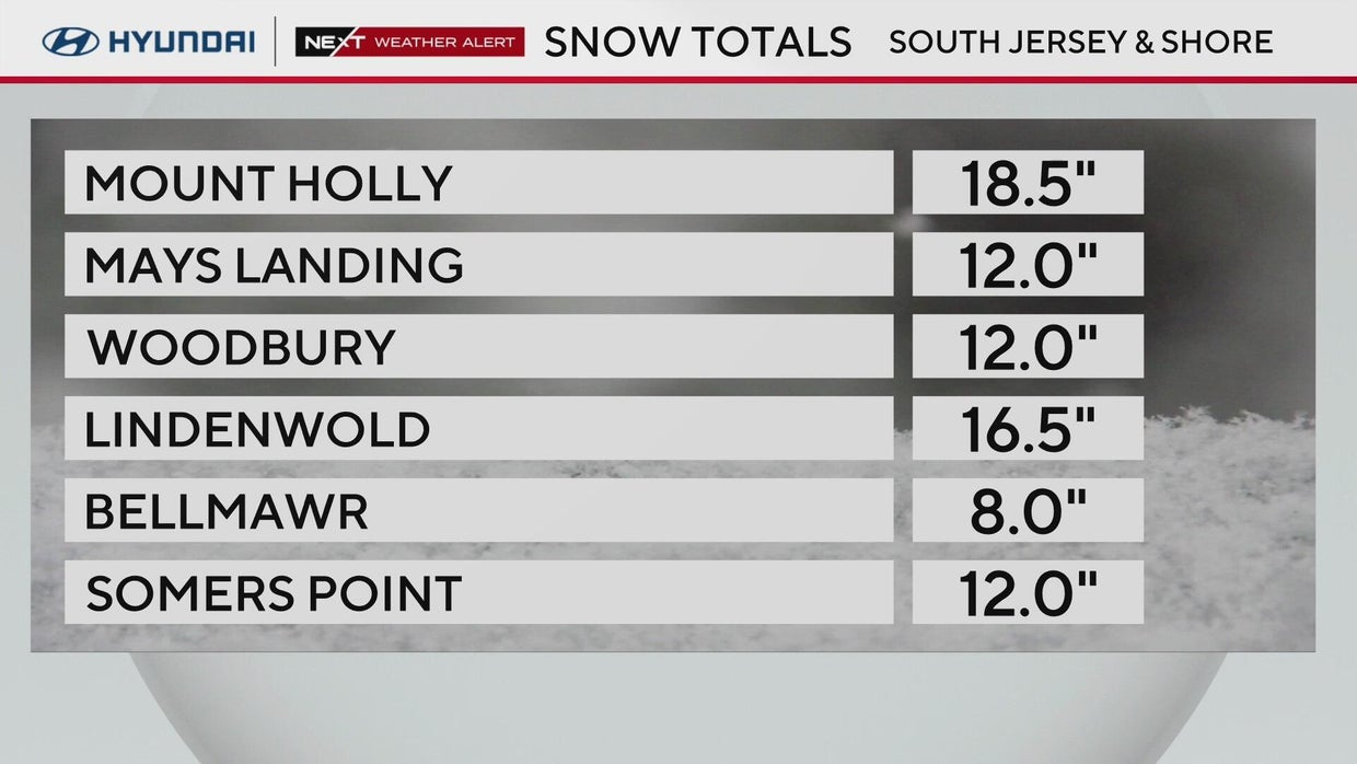 Blizzard dumps 14 inches of snow in Philadelphia and even more in New ...