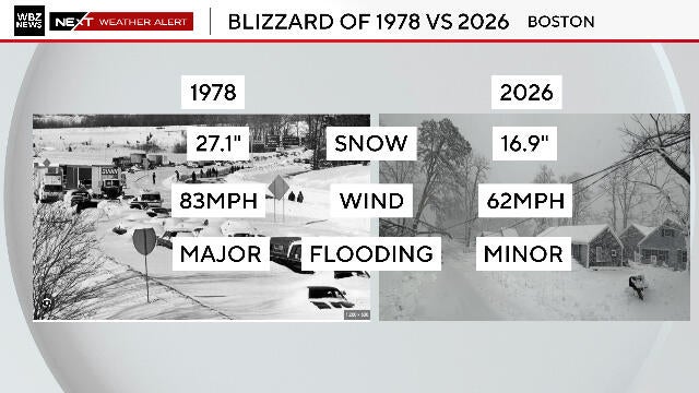 How did the Blizzard of 2026 compare to the Blizzard of '78 in ...