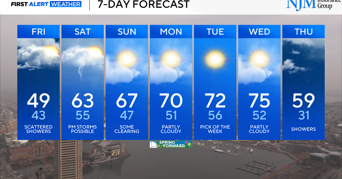 Chilly, gloomy Friday forecast across central Maryland - CBS Baltimore