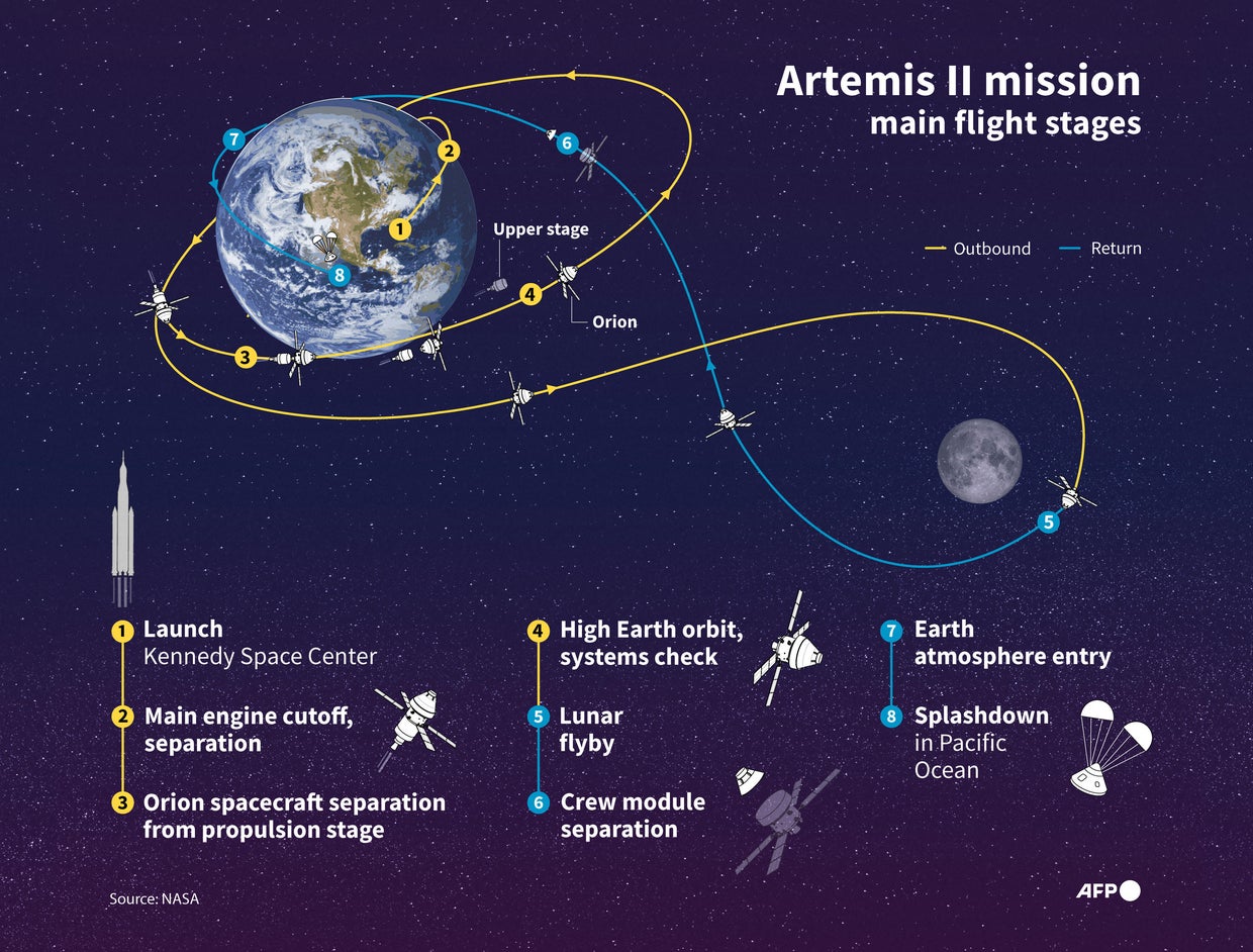 NASA launches Artemis II crew on flight around the moon. Here's ...