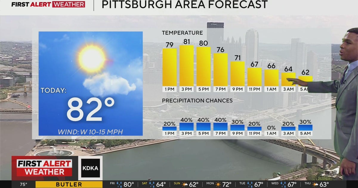 Weather forecast for day 2 of the 2026 NFL draft - CBS Pittsburgh