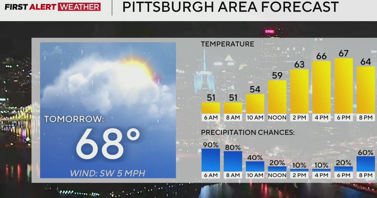 KDKA-TV Nightly Forecast (5/7) - CBS Pittsburgh