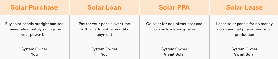 Lower Your Energy Bill With Solar Panels - CBS New York