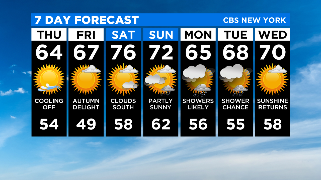 New York Weather: CBS2's 10/8 Thursday Morning Forecast - CBS New York