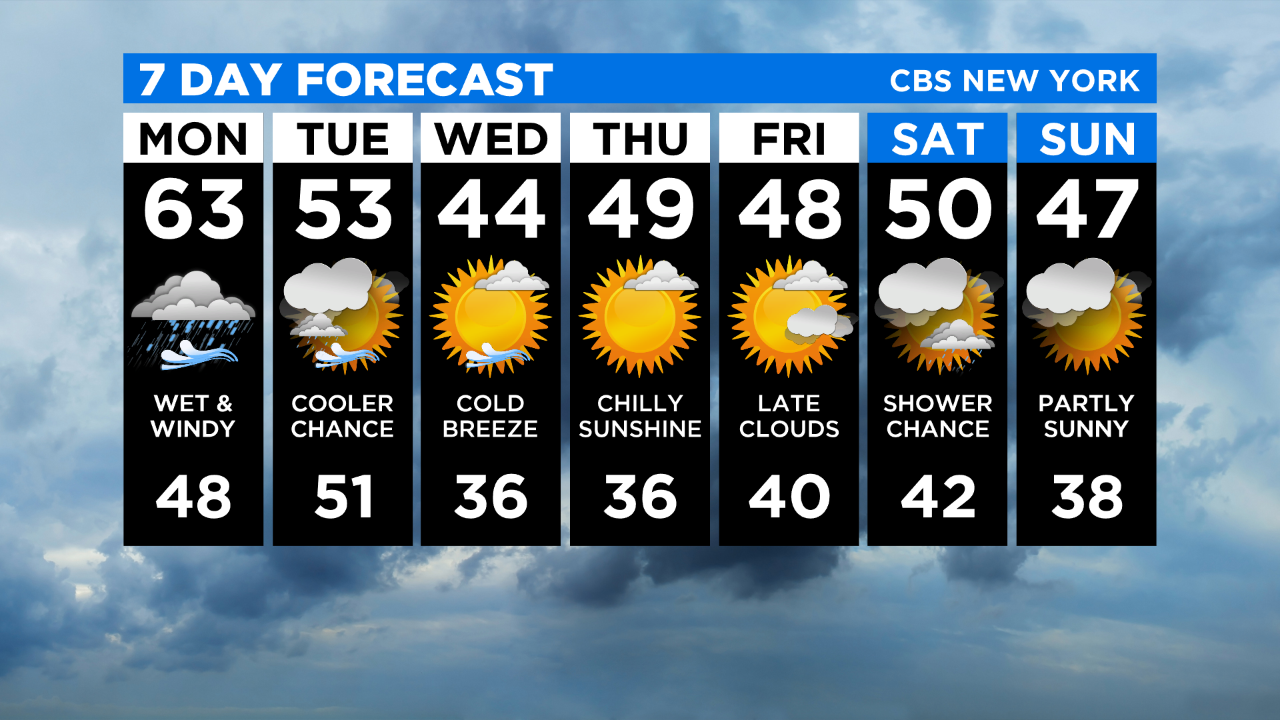 New York Weather: CBS2's 11/30 Monday Afternoon Forecast - CBS New York
