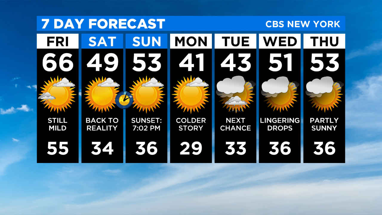 New York Weather: CBS2's 3/12 Friday Morning Forecast - CBS New York