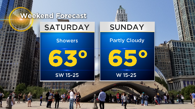 Chicago Weather: Warm Up On The Way - CBS Chicago