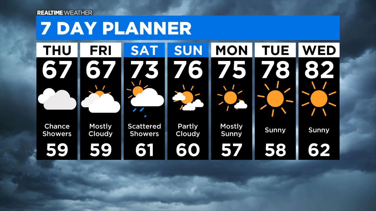 Chicago Weather: Cloudy Skies, Cooler Temperatures Linger - CBS Chicago