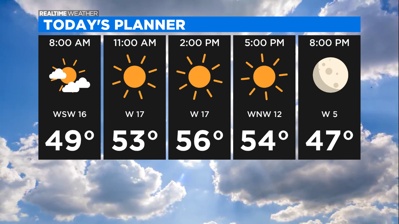 Chicago Weather: Cooler Temperatures Ahead - CBS Chicago