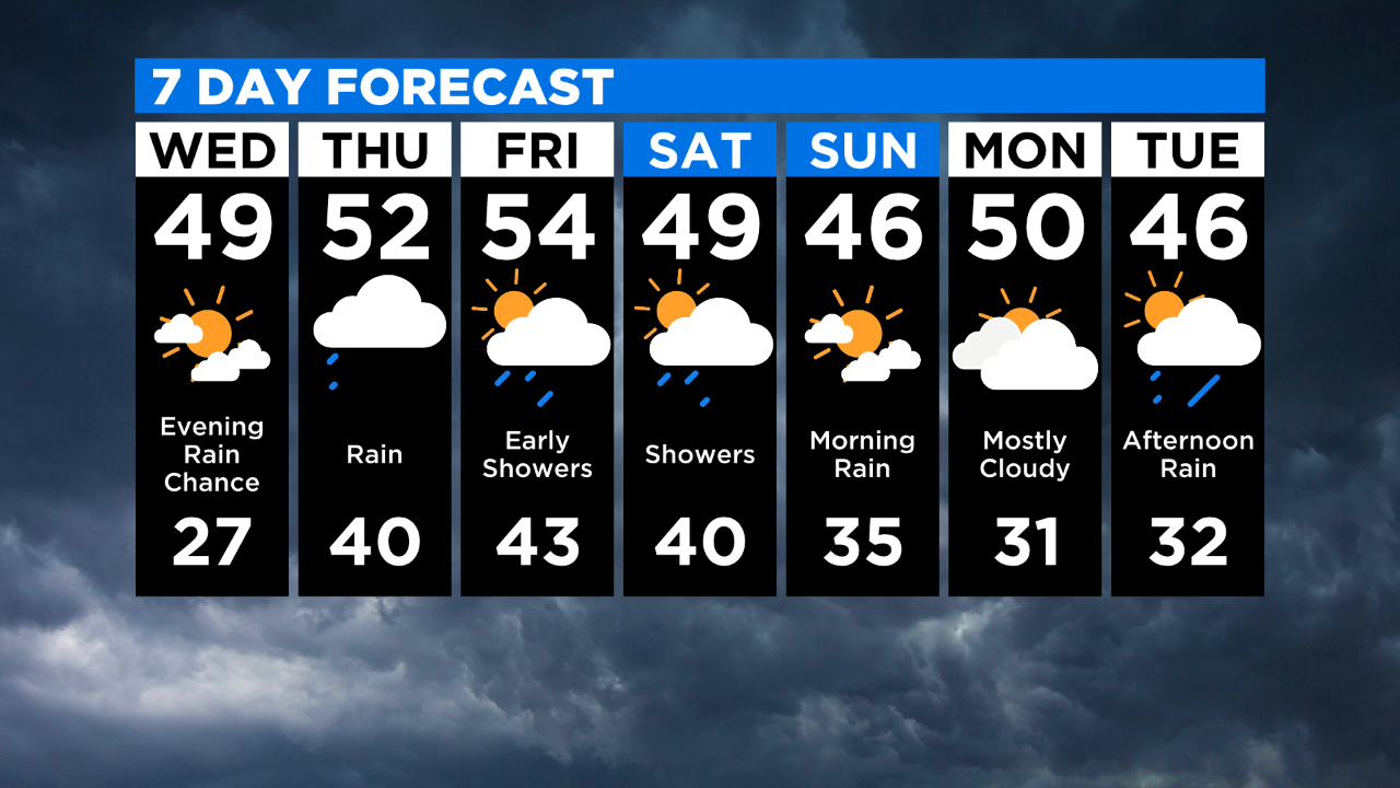 Pittsburgh Weather: Cool Weather Expected To Last For The Next Week ...