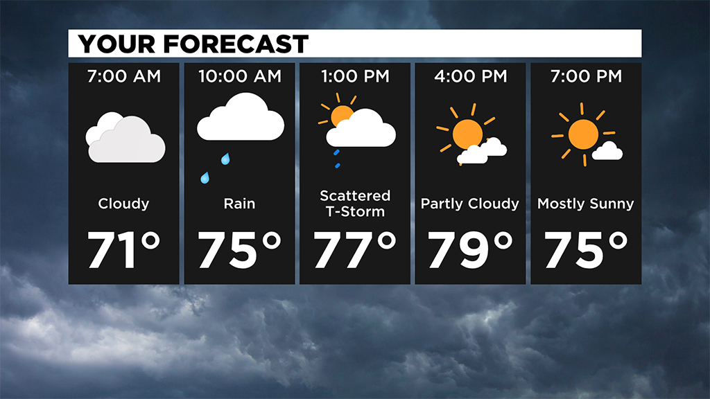 Pittsburgh Weather: More Rain Today And Through Much Of The Week Ahead ...