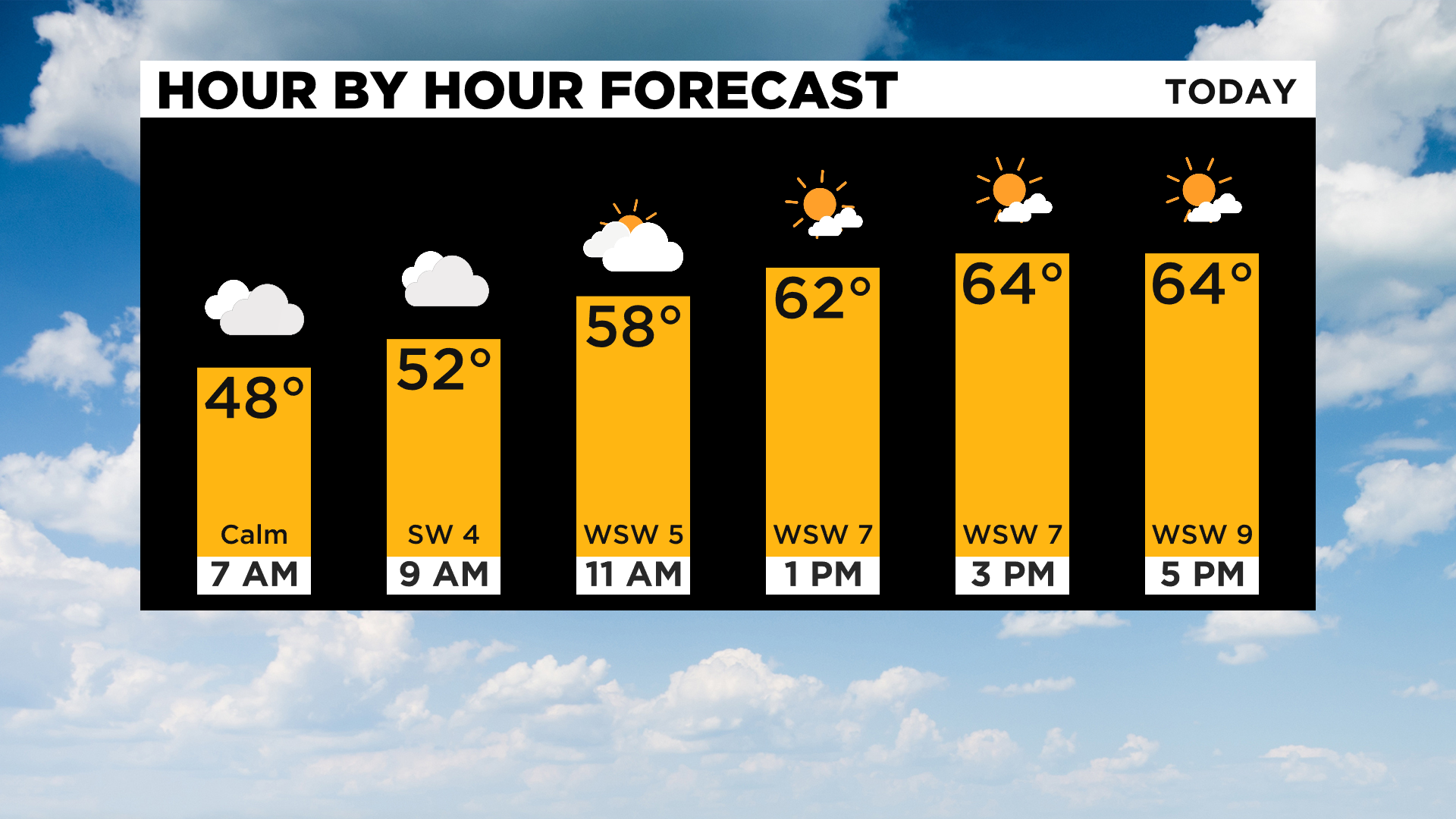 Pittsburgh Weather: Temperatures Cool Off As The Week Progresses - CBS ...