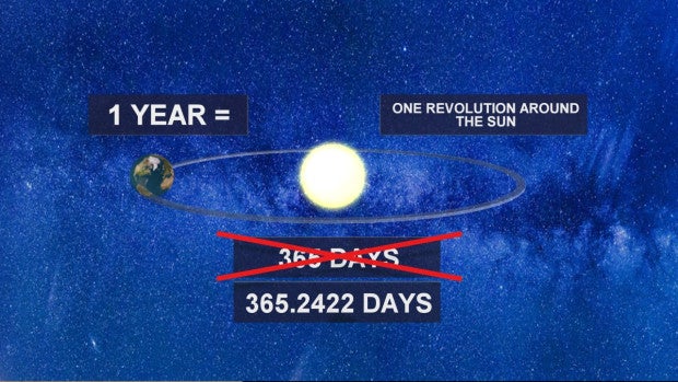 What Is Leap Year And Why Do We Have Them CBS Miami what-is-leap-year-and-why-do-we-have-them-cbs-miami