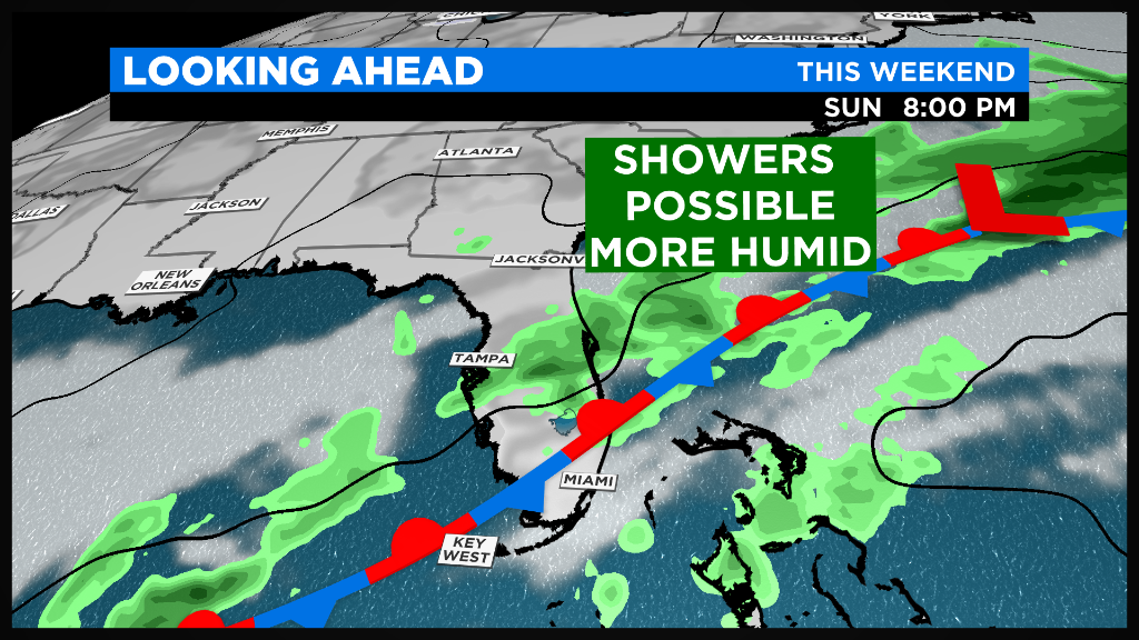 New Cold Front Brings Rain Chance Back to South Florida - CBS Miami