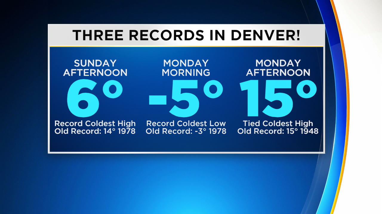 Denver Weather: After Coldest March Day in 139 Years, We Start A Warmup ...