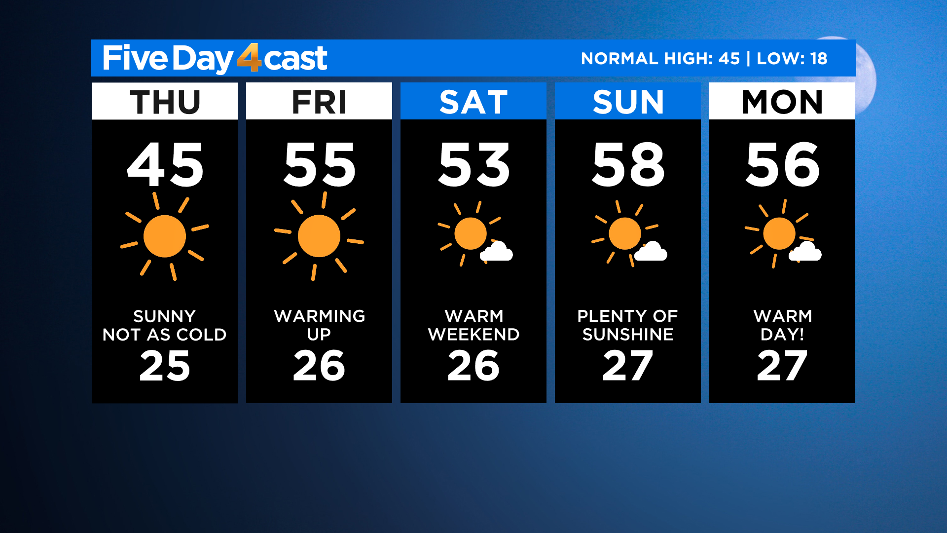 Colorado Weather: Big Warming Trend Begins Today, It'll Last Into Next ...